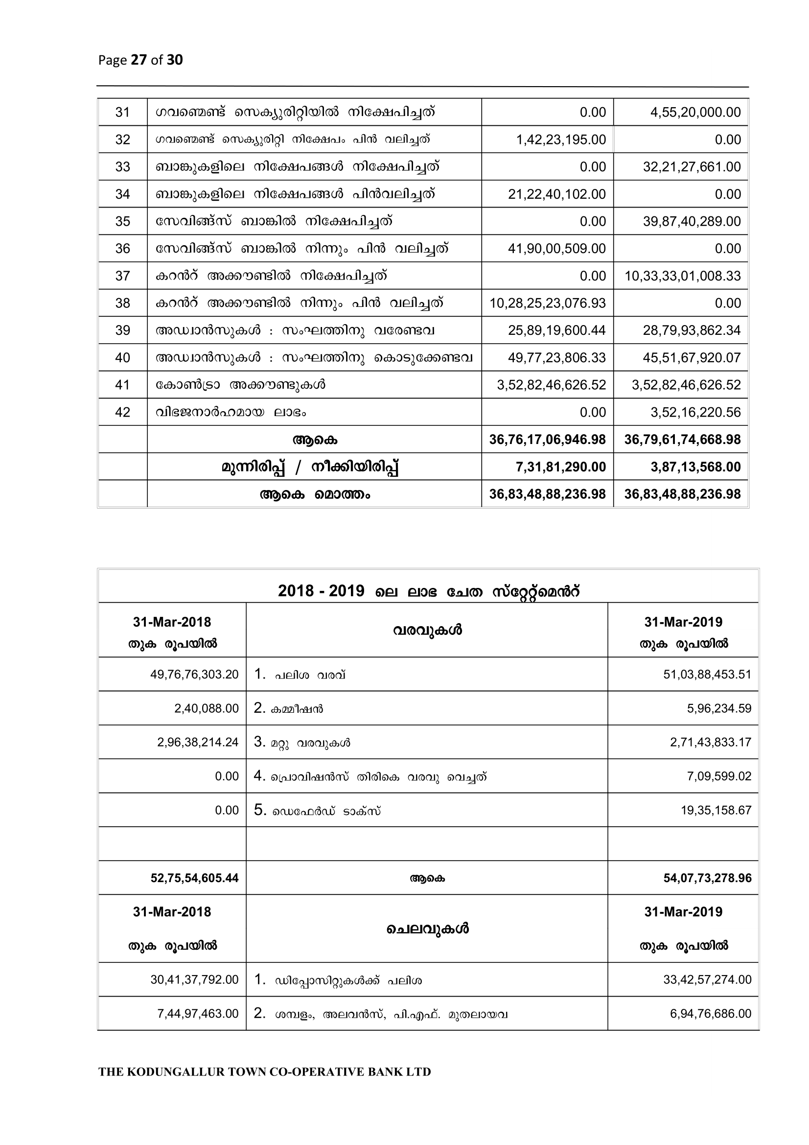 KTC Bank | Profit & Loss Account | Banking Services